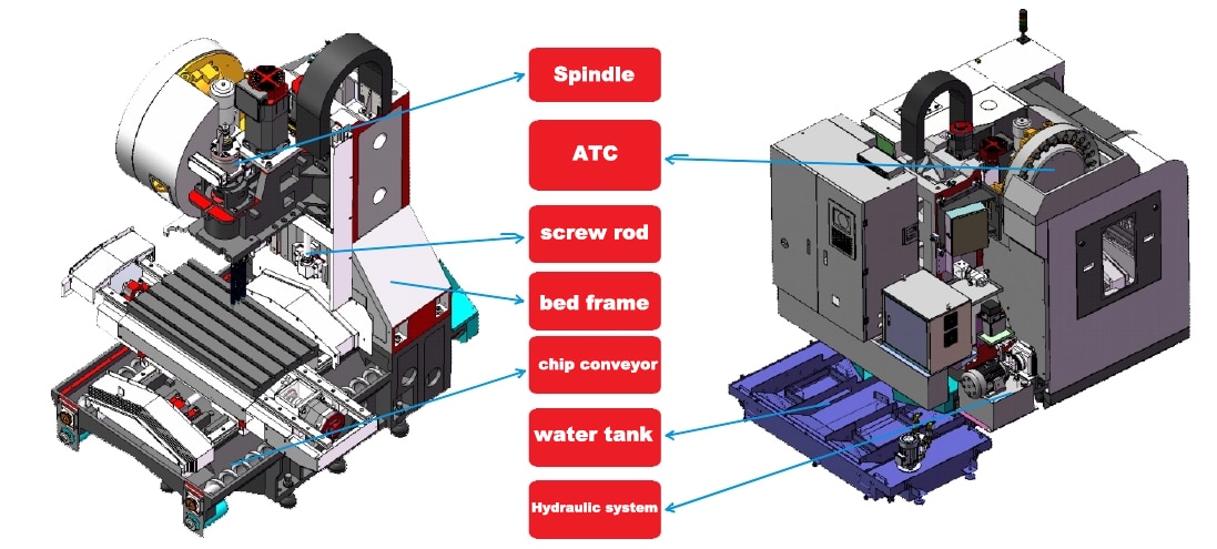 Best CNC Machining Center Buying Guide - TAICNC